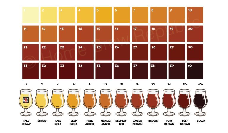 SRM Beer Colour Chart - Home Brew Republic