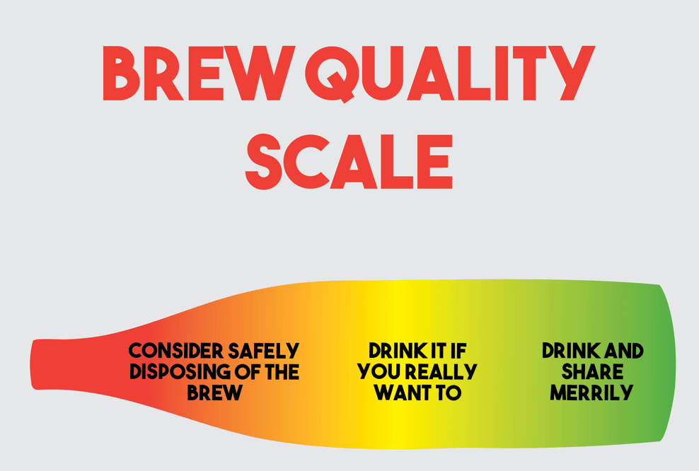 Home Brew Republic Brew Quality Scale - Rate Your Home Brew